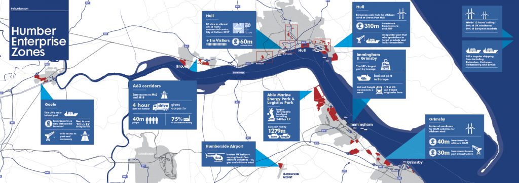The Humber Enterprise Zone » HEY Growth Hub